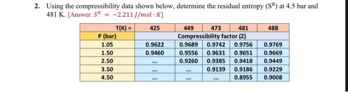 Solved 2. Using the compressibility data shown below, | Chegg.com