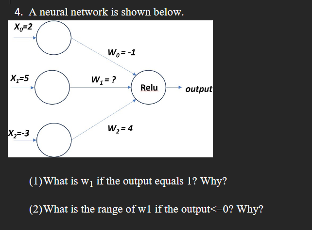 Solved A neural network is shown below.(1) ﻿What is w1 ﻿if | Chegg.com