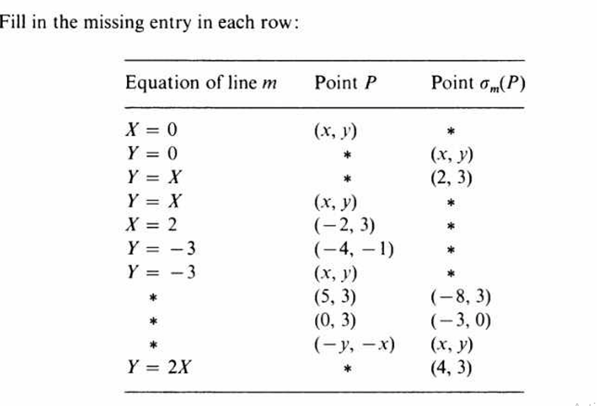 Solved Fill in the missing entry in each row: Equation of | Chegg.com