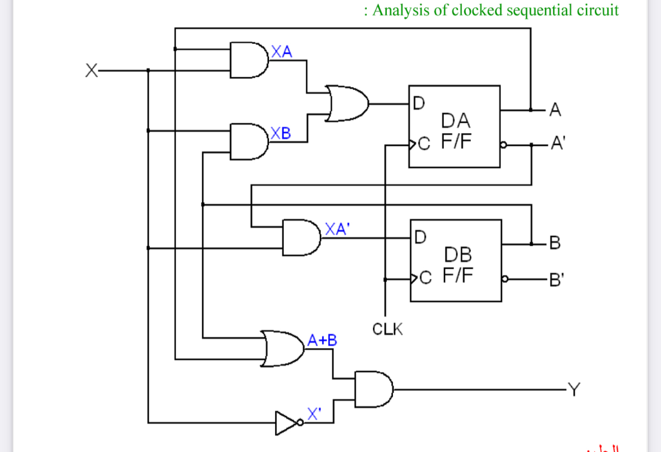 Solved : Analysis of clocked sequential circuit ,with state | Chegg.com