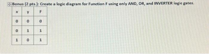 Solved +Bonus (2 pts.): Create a logic diagram for Function | Chegg.com