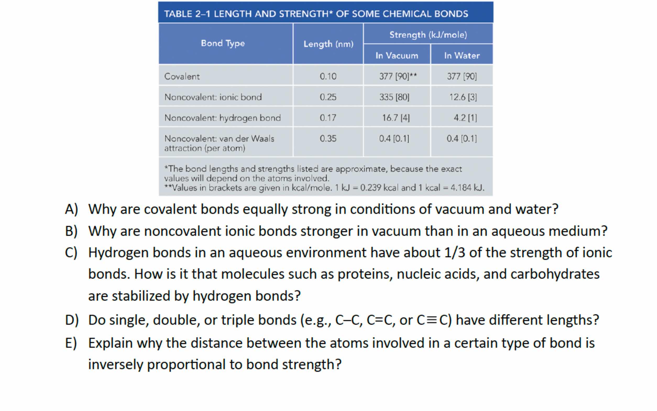 Solved A) ﻿Why are covalent bonds equally strong in | Chegg.com