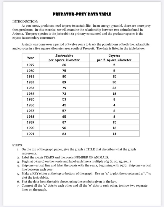 Solved When plotting the individual team graphs, use red for | Chegg.com