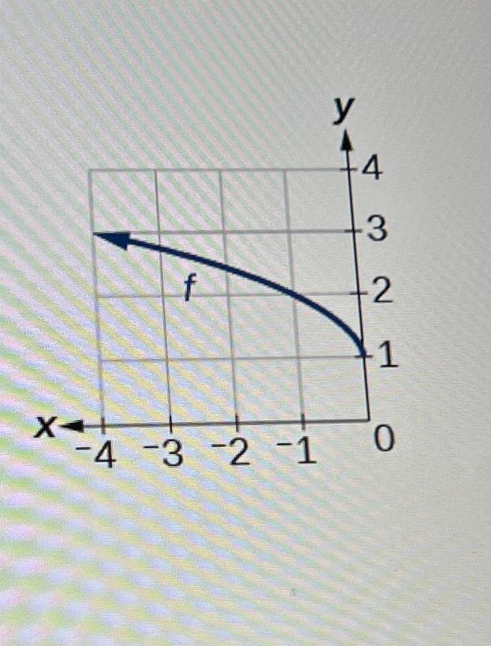 Solved Write A Formula For The Following Toolkit Function