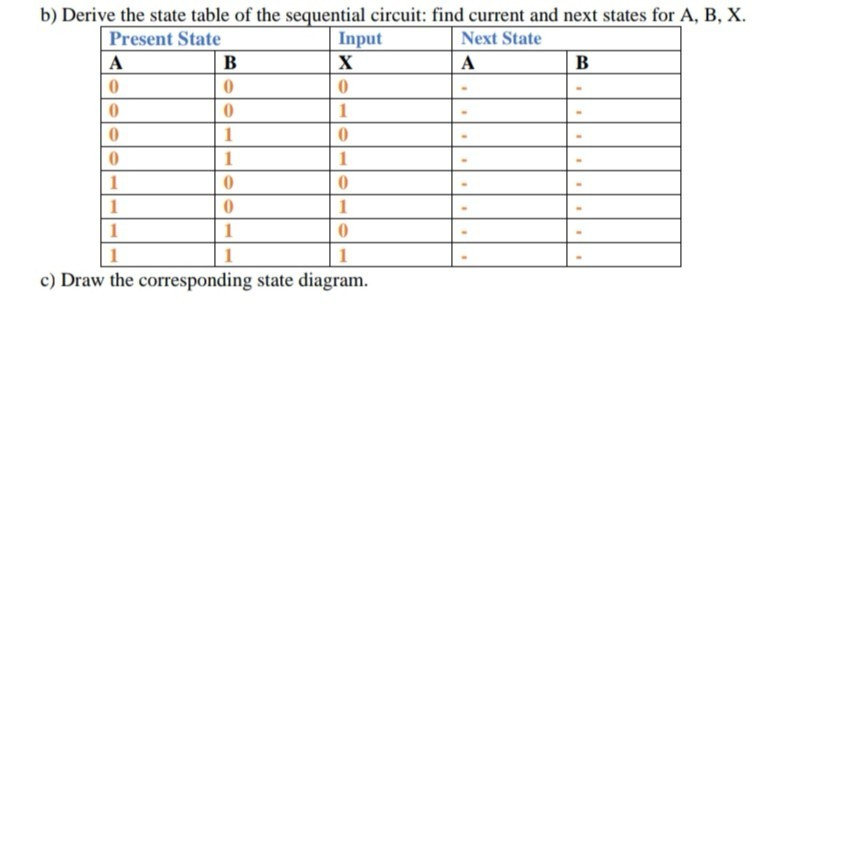 Solved The sequential circuit shown below has two flip-flops | Chegg.com