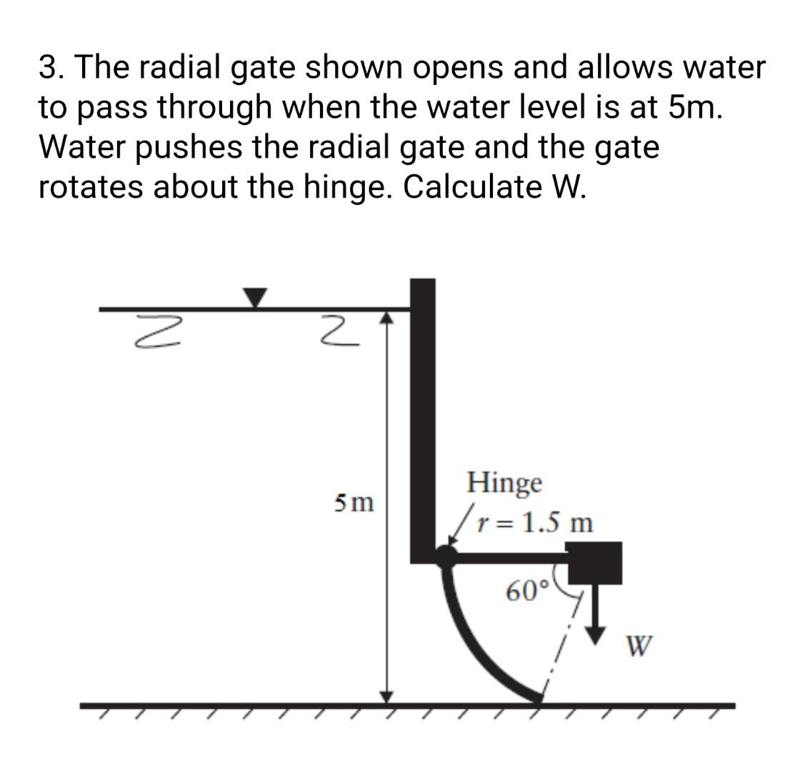 Solved 3. The radial gate shown opens and allows water to | Chegg.com