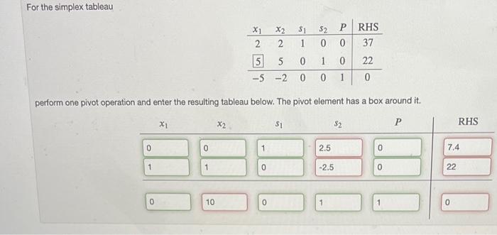 Solved For the simplex tableau perform one pivot operation | Chegg.com