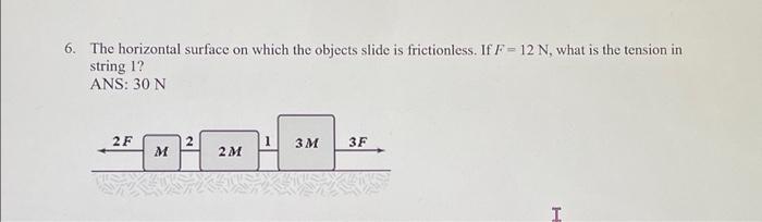 Solved 6 The Horizontal Surface On Which The Objects Slide