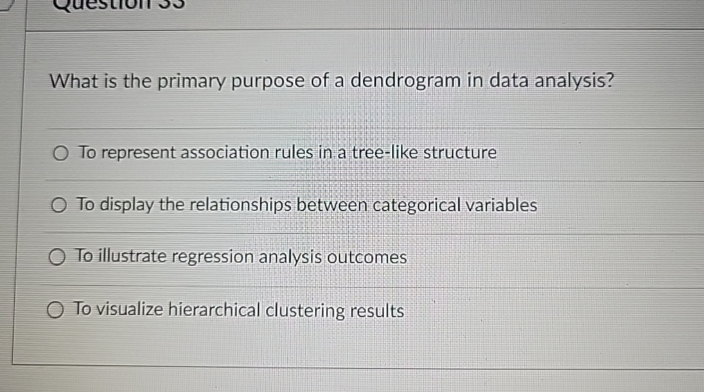 Solved What is the primary purpose of a dendrogram in data | Chegg.com