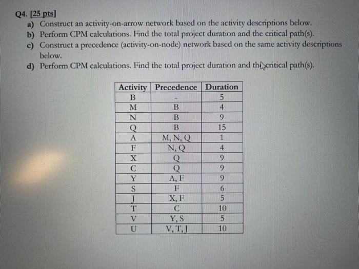 Solved Q4. [25 pts] a) Construct an activity-on-arrow | Chegg.com