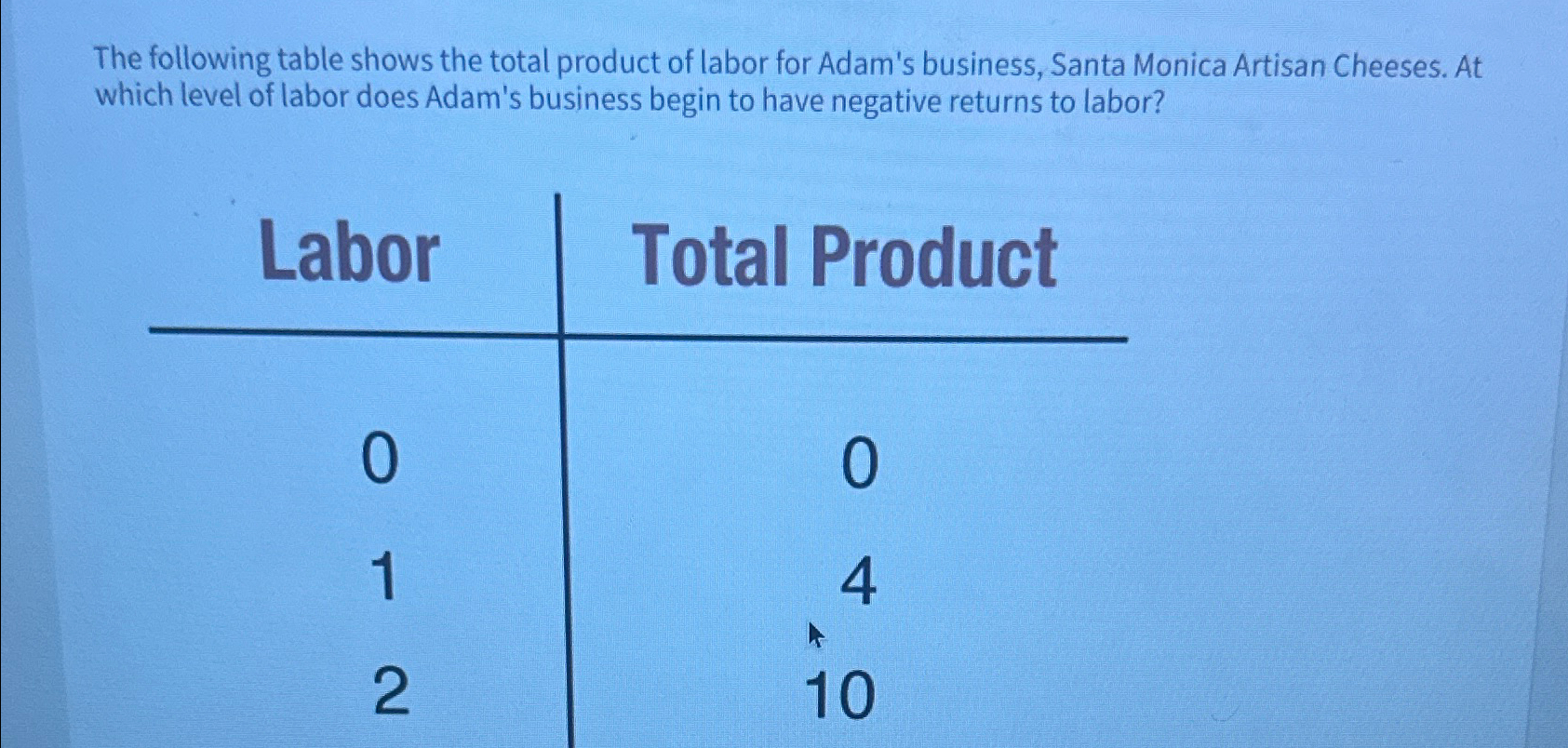 Solved The following table shows the total product of labor | Chegg.com
