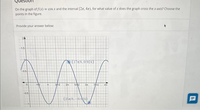 Solved On the graph of f(x)=cosx and the interval [2π,4π), | Chegg.com