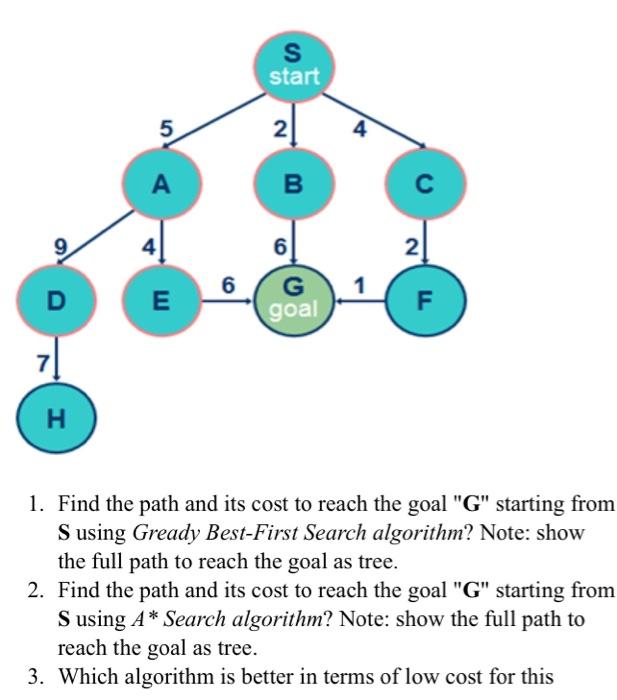 Solved S start 5 2. A B 9 6 2. 6 1 E G goal F 7 H 1. Find | Chegg.com