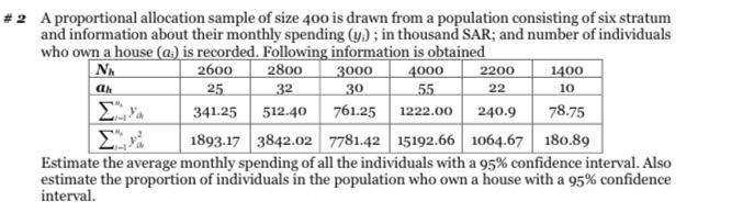 Solved 2200 22 an 30 #2 A proportional allocation sample of | Chegg.com
