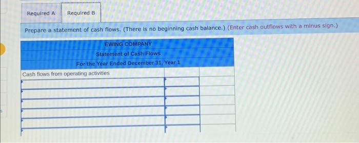 Solved Classify the cash flows from these transactions as | Chegg.com