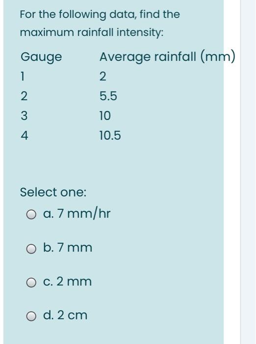Solved For the following data, find the maximum rainfall | Chegg.com