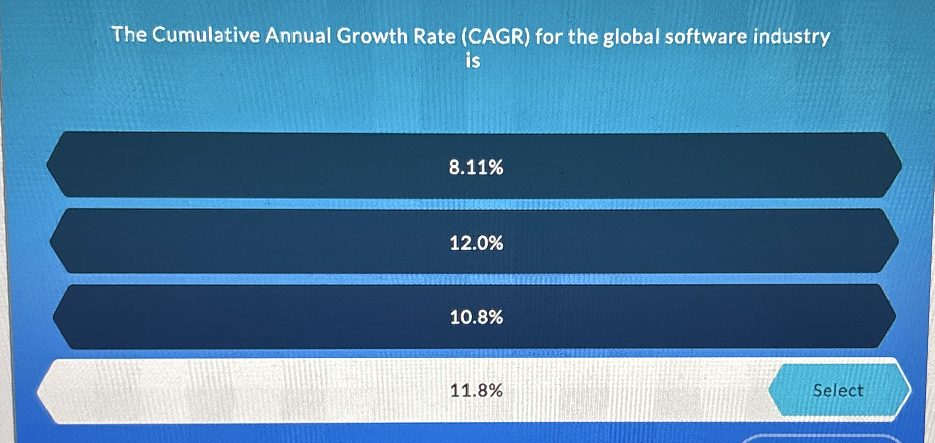 Solved The Cumulative Annual Growth Rate (CAGR) ﻿for the | Chegg.com