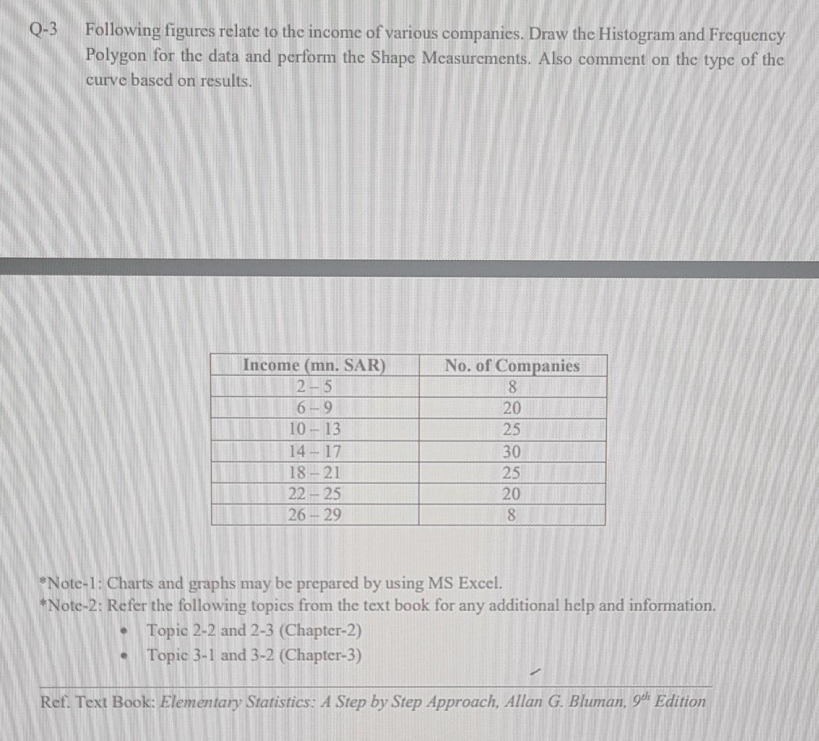 Solved Q-3 Following figures relate to the income of various | Chegg.com