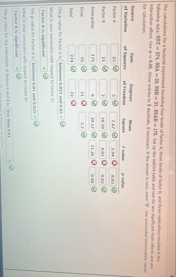 Solved The calculations for a factorial experiment involving | Chegg.com