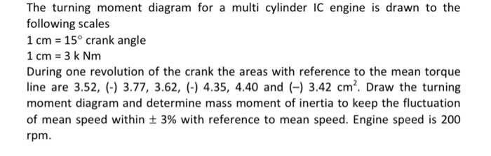 Solved The turning moment diagram for a multi cylinder IC | Chegg.com