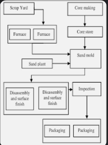 With these steps can someone please make it like a | Chegg.com