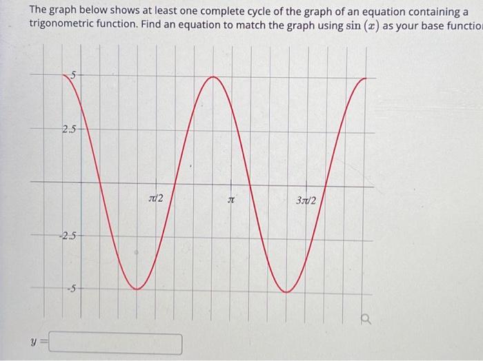 Solved The graph below shows at least one complete cycle of | Chegg.com