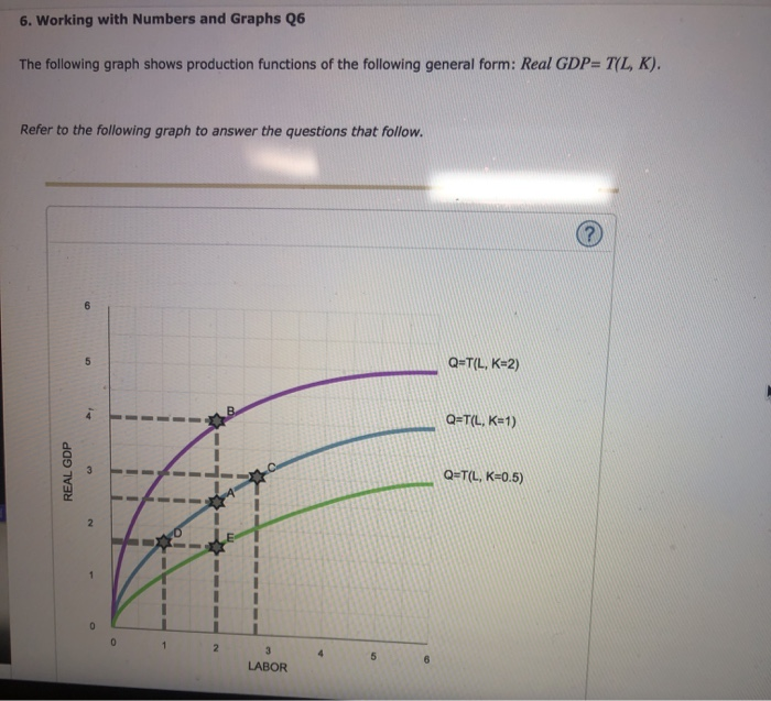 Solved 6. Working with Numbers and Graphs Q6 The following | Chegg.com
