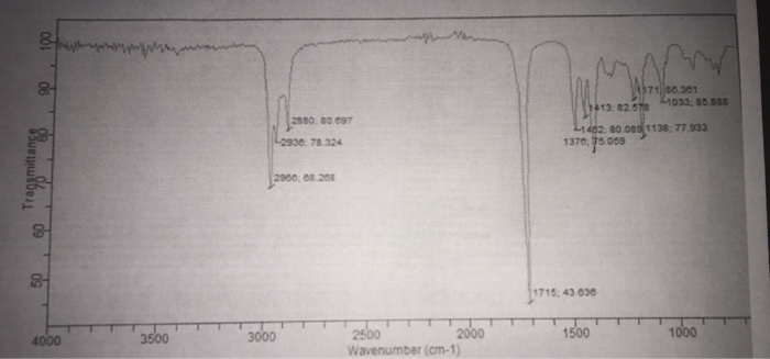 Solved from the IR and NMR spectra the formula is C7H14O how | Chegg.com