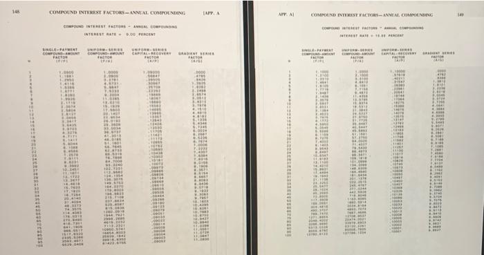 Solved 3.18 From the interest tables in Appendix A. | Chegg.com