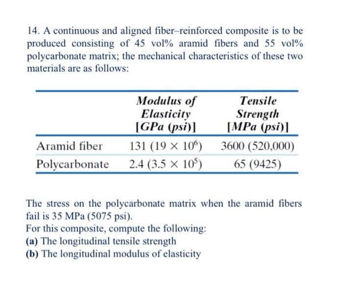 Solved 14. A continuous and aligned fiber-reinforced | Chegg.com