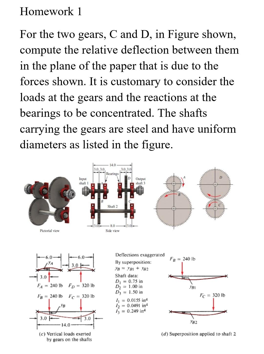 Solved Homework 1 For the two gears, C and D, in Figure | Chegg.com
