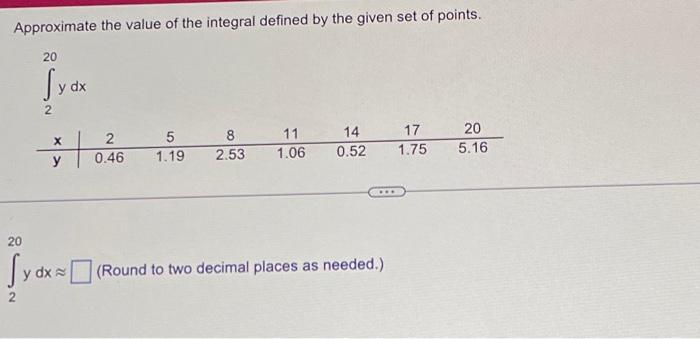 Solved Approximate the value of the integral defined by the | Chegg.com