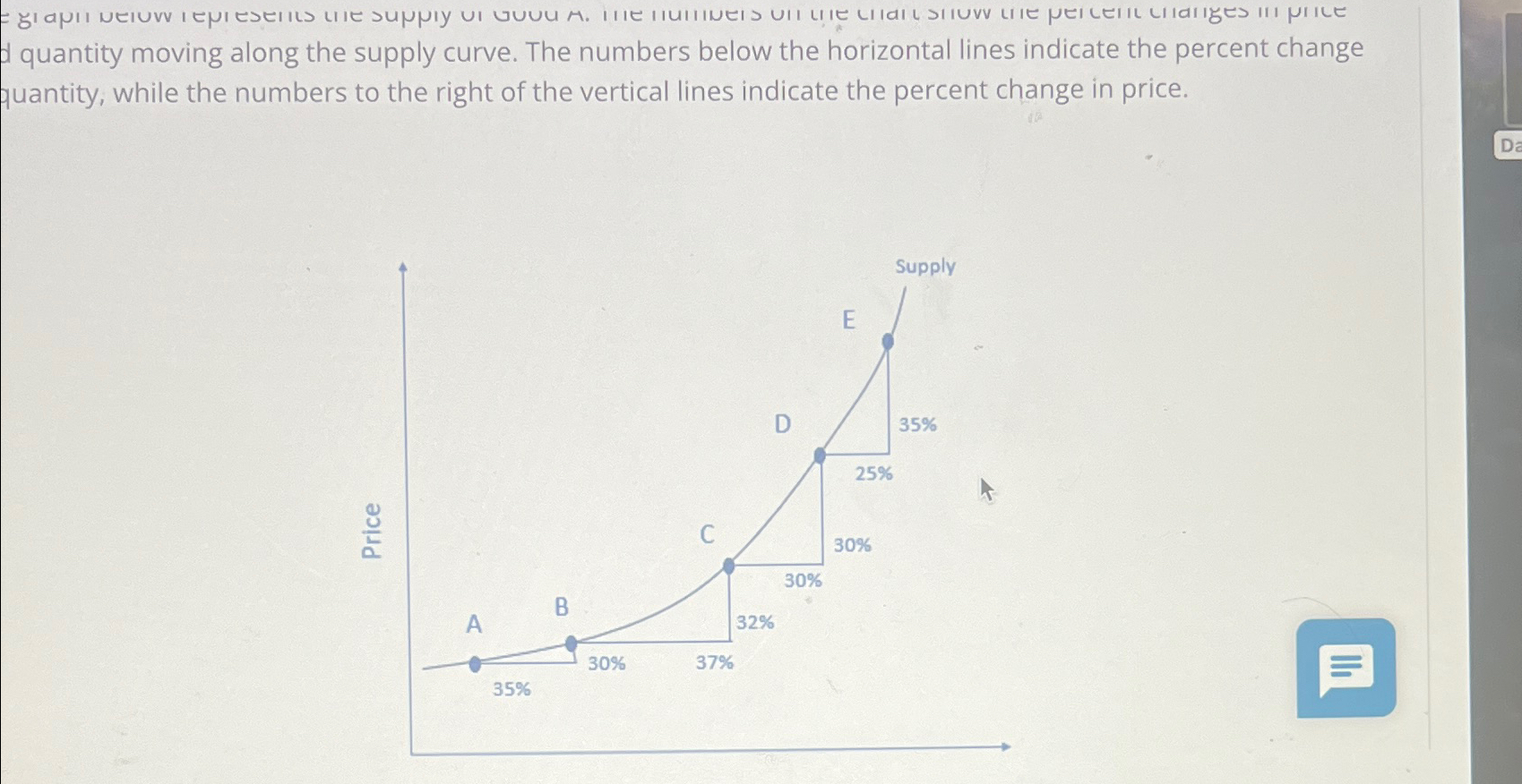 Solved quantity moving along the supply curve. The numbers | Chegg.com