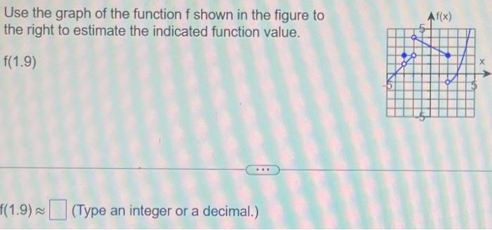 Solved use fhe graph of ghe function f shown in the figure | Chegg.com