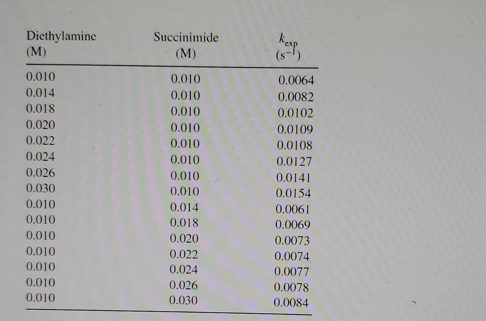 Solved b.) The relationship between the apparent rate | Chegg.com