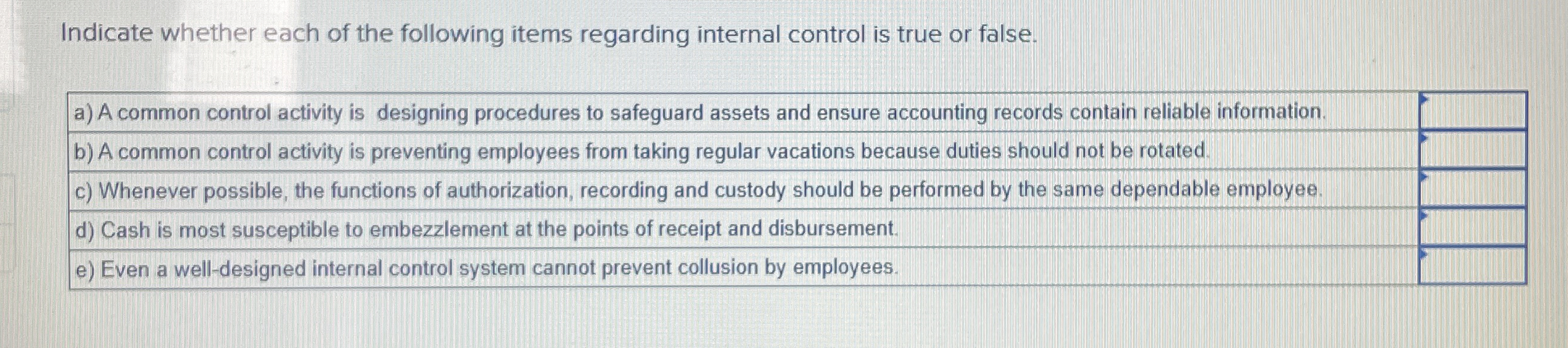 Solved Indicate whether each of the following items | Chegg.com