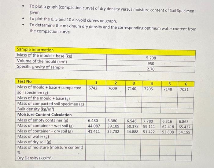 Solved To plot a graph (compaction curve) of dry density | Chegg.com