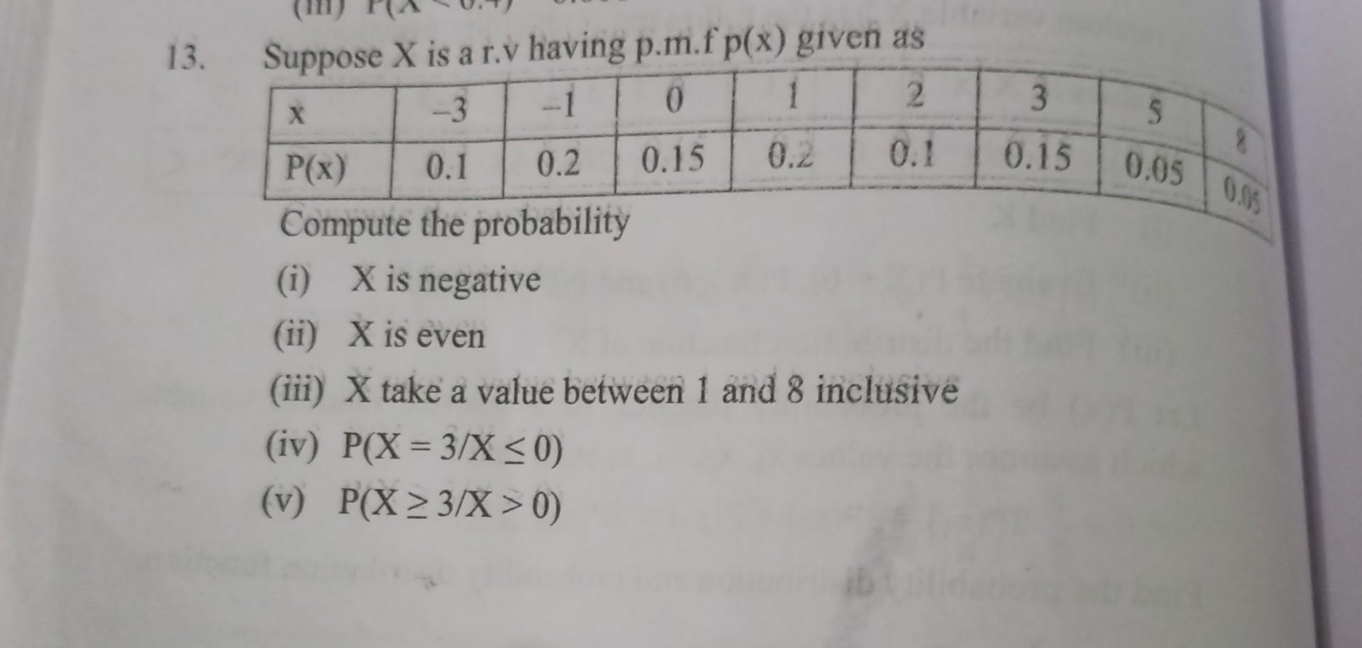 Solved Compute the probability (i) X is negative (ii) X is | Chegg.com