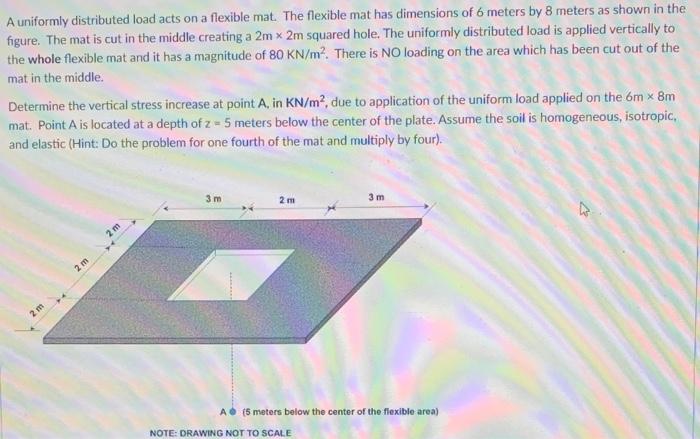 Solved A uniformly distributed load acts on a flexible mat. | Chegg.com
