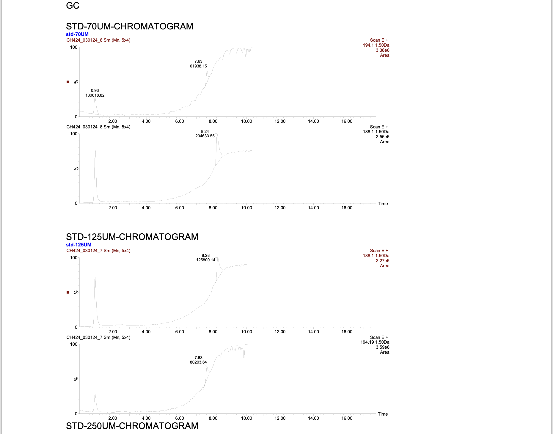 How do I interpret ths gc chromatogram? | Chegg.com