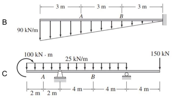 Solved For the given statically determinate beams, perform | Chegg.com