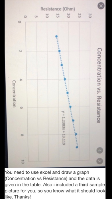 Solved Data Table 1: Concentration and Resistance | Chegg.com