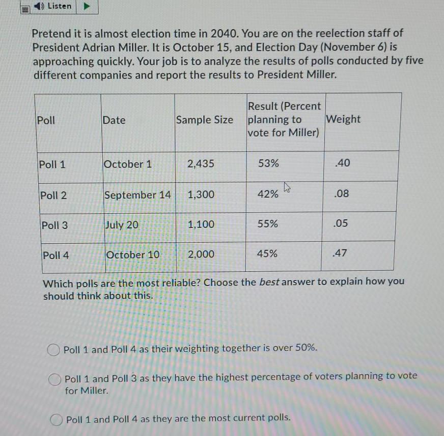Solved Listen Pretend it is almost election time in 2040. | Chegg.com