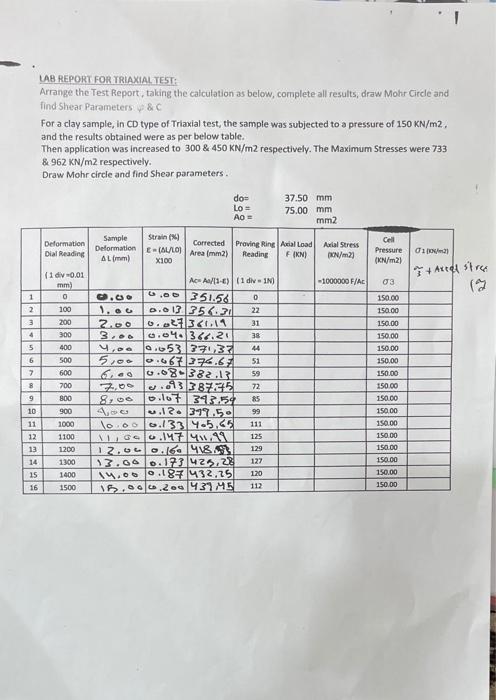Solved LAB REPORT FOR TRIAXIAL TEST: Arrange the Test | Chegg.com