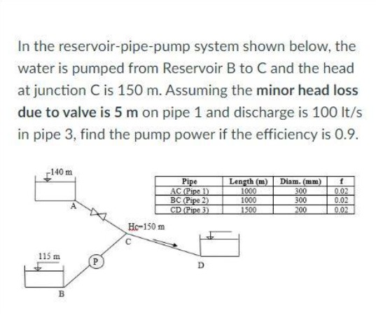 Solved In the reservoir-pipe-pump system shown below, | Chegg.com