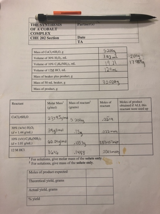 the synthesis of a cobalt complex: moles of product | Chegg.com