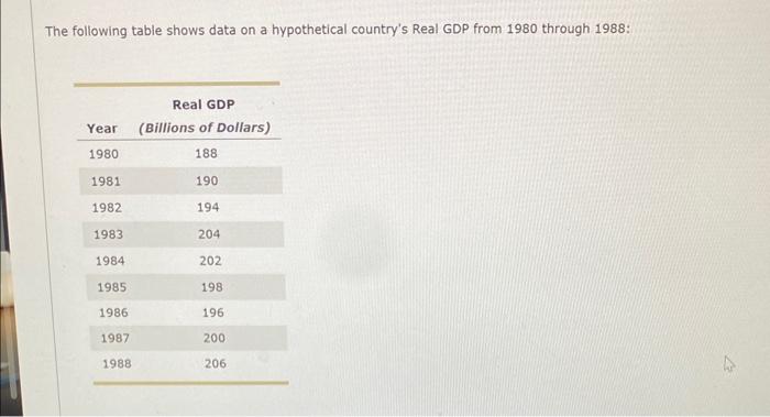 Solved The following table shows data on a hypothetical | Chegg.com