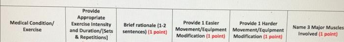 Solved EXAMPLE: Medical Condition/ Exercise Brief rationale | Chegg.com