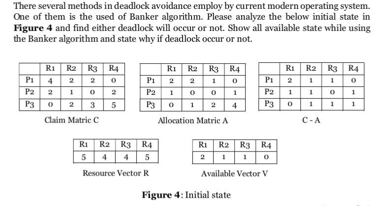Solved There several methods in deadlock avoidance employ by | Chegg.com
