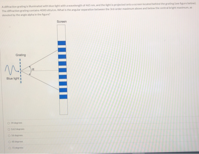Solved A diffraction grating is illuminated with blue light | Chegg.com